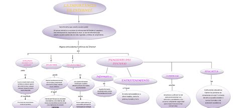 Ciencias De La Comunicacion Mapa Comceptual