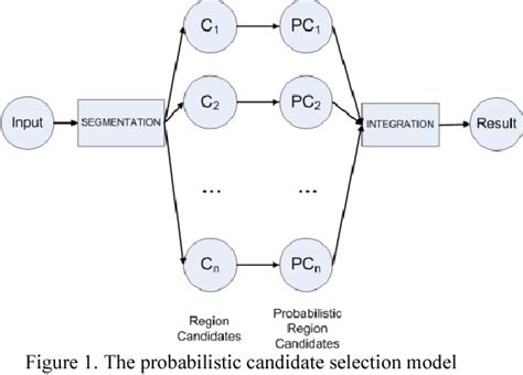 Figure 1 From Text Localization In Web Images Using Probabilistic