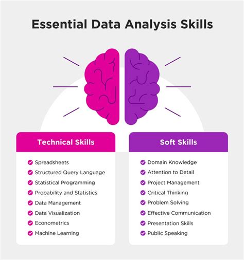 Dataanalytics Businessskills Domainknowledge Datadriven