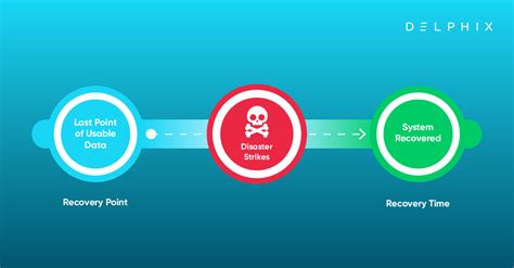 delphix closes critical data gap in ransomware protection delphix by