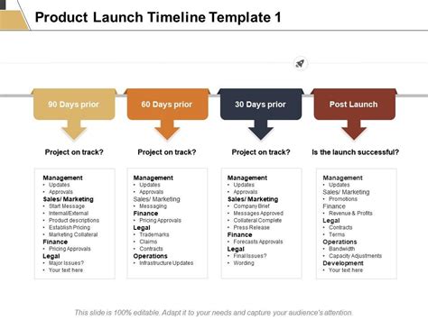 Product Launch Timeline Post Launch Ppt Powerpoint Presentation Layouts Summary Presentation