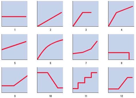 [solved] Following Are 12 Cost Behaviour Graphs The Total Cost Is