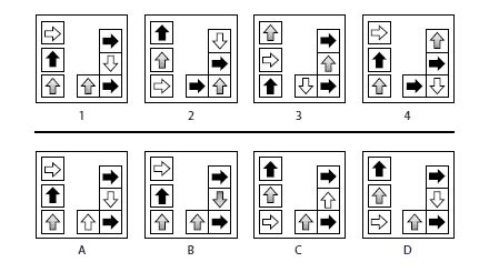 Abstract Reasoning Test Q How Become