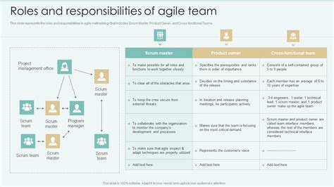Strategies Of Agile Development To Enhance Processes Roles And