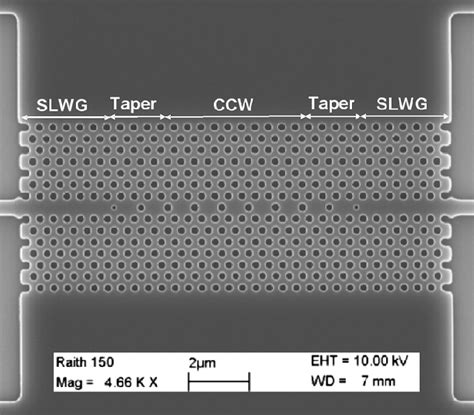 Figure 1 From Experimental Results On Adiabatic Coupling Into Soi