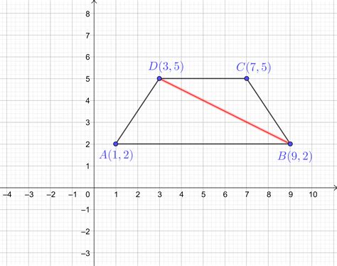 Graph And Label The Coordinates Of The Vertices Of Isosceles Quizlet