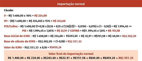 Como Funciona O Processo De Importação Parte 1 Conectando Net