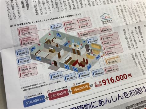 住宅省エネ2023キャンペーンの事業者登録をしました 広島の注文住宅ieriで新築マイホーム
