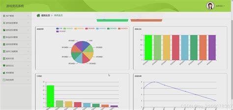 计算机毕业设计vuenodejs游戏攻略系统vuenodejs毕设 Csdn博客