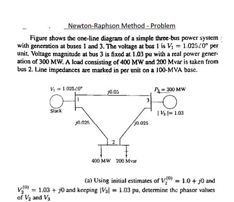 Solved Newton Raphson Method Problem Figure Shows The