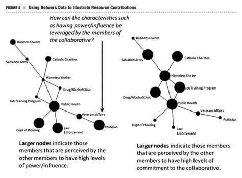 Relationship Mapping What It Is And Why It Matters Visible Network Labs