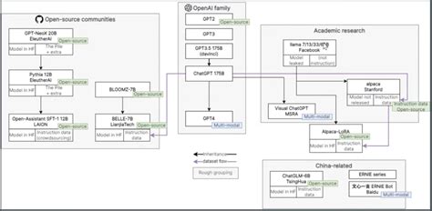 OpenAI S GPT Vs Open Source Alternatives Outsource IT Today