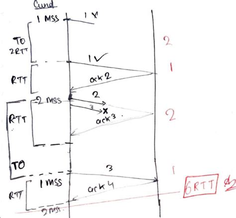 Computer Networks Go Classes Test Series 2024 Mock Gate Test 12