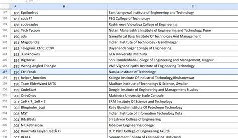 Vaibhav Mishra On Linkedin Icpc Icpcregionals Regionals Icpc2023