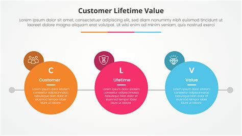 Clv 고객 생애 가치 인포그래픽 개념 플랫 스타일의 3점 목록이 있는 측면에 작은 원 배지가 있는 큰 원이 있는 슬라이드 프레젠테이션 개념에 대한 스톡 벡터 아트 및 기타