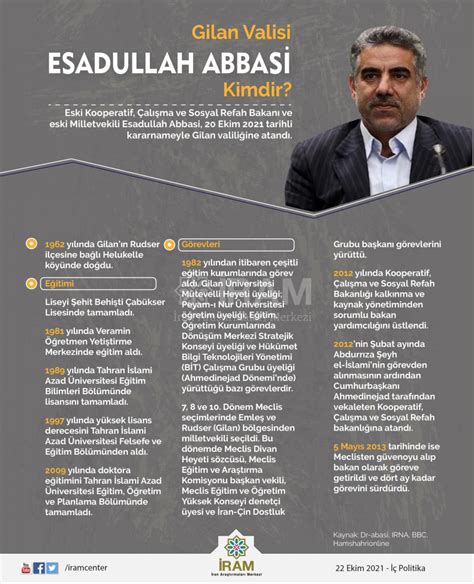 Esadullah Abbasi Kimdir İram Center İran Araştırmaları Merkezi