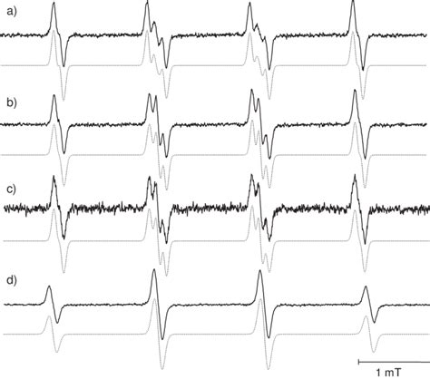 A Experimental Solid Line And Simulated Dotted Line Epr Spectrum