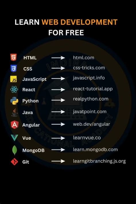 Learn Web Development For Free Webdevelopment Freecourses Learning Coding Html Css