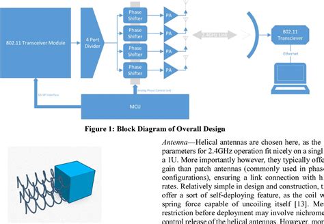 Figure 1 From Phased Helical Antenna Array Design For Cubesat