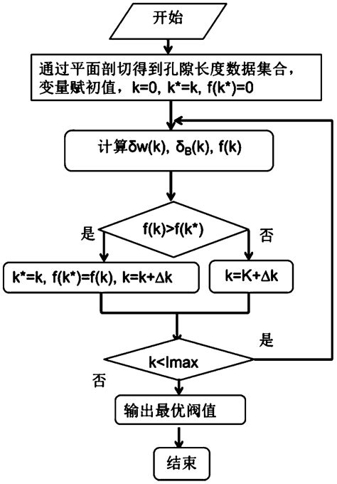 a method for extracting pore structure parameters of complicated reservoir rocks eureka patsnap