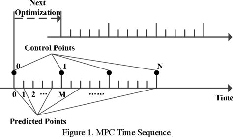 Figure 1 From A Secondary Voltage Control Method For An Acdc Coupled