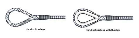 Wire Rope Socketing Service Pt All Lifting Indonesia