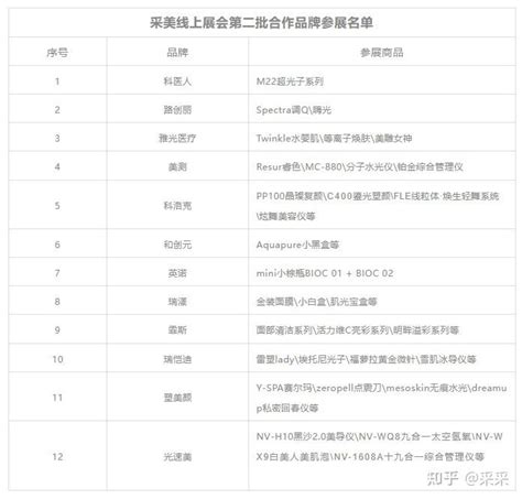 第七届采美云上美博会：线上展会第二批合作品牌参展名单公布！ 知乎
