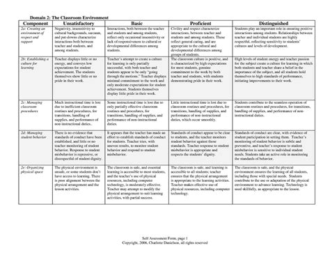 2a Domain 2 Rubric Self Assessment Form Page 1 Copyright 2006