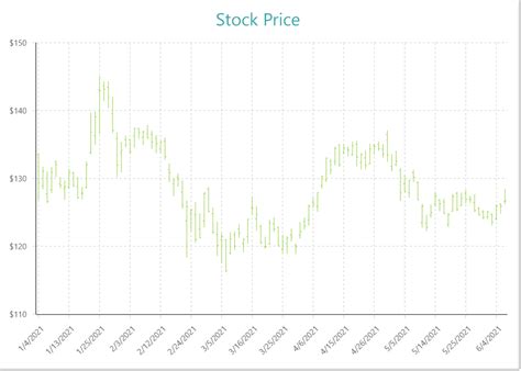 Create High Low Open Close Chart ActiveReports 18 NET Edition