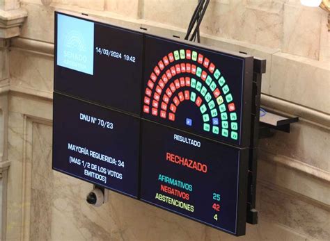 Presión Opositora Para Que El Congreso Analice El Dnu Que Otorgó Más