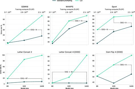 Figure 8 From Ai Capabilities Can Be Significantly Improved Without Expensive Retraining