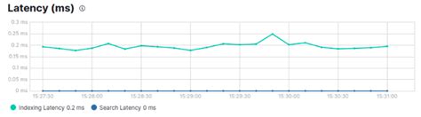 GitHub BOAZ bigdata th Conference ChungochaekNara 실시간 데이터를 이용한
