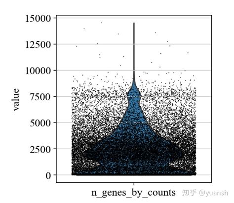 （单细胞 Singlecell）scanpy实现seurat流程 （python单细胞） 知乎