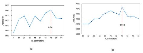 Processes Free Full Text Identification Of Shale Lithofacies From