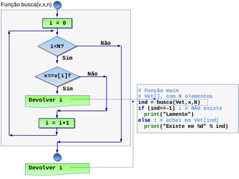 Ilustração De Busca Desinformada Em Vetor