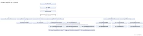 Osgdrawelements系列函数及glquadstrip、glquads绘制四边形效率对比drawelementsuint
