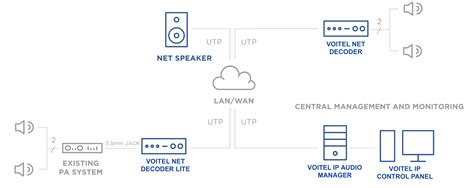 Audio Over Ip Voitel