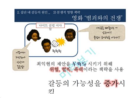 집단 내 갈등과 집단 간 갈등 분석인문사회레포트