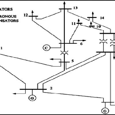 Bus Reliability Test System Download Scientific Diagram