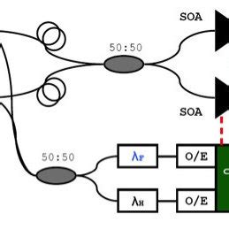 A Data Vortex Switching Node Design B Topology Of A Data