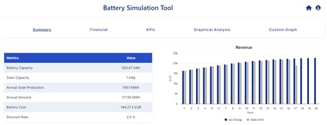 Revolutionize Renewable Energy Planning Explore Relis Simulation Tool
