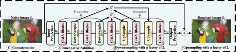 Figure 1 From Graph Attention In Attention Network For Image Denoising