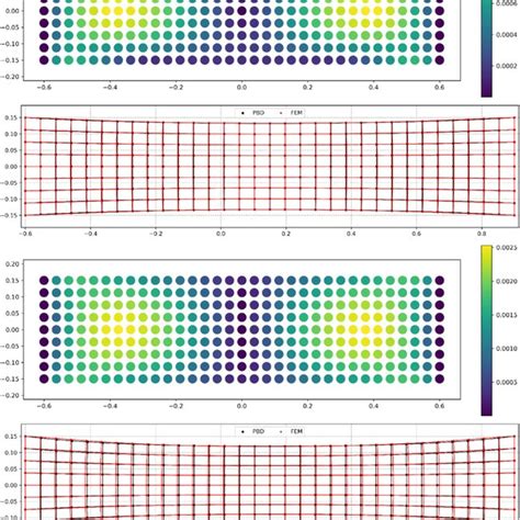 Final Configuration Of The Sample For The Three Poisson Coefficient Download Scientific Diagram
