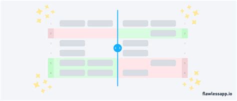 A Better Way To Update Uicollectionview Data In Swift With Diff