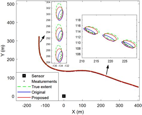 Elliptical Object Tracking Results Of A Single Run Download