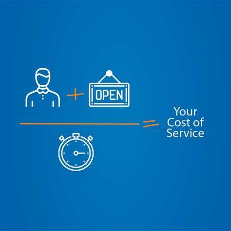 Connectwise Automate On Linkedin A Complete Guide To Pricing It Services