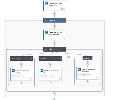 Power Automate And Microsoft Ai Simplifying Workflows Olivetech