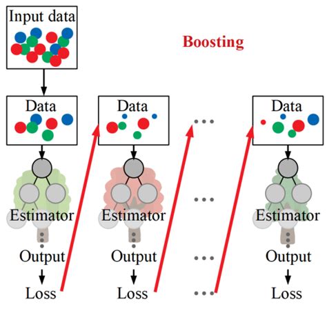 機械学習コンペで人気のlightgbmをpythonで使ってみた Watlab