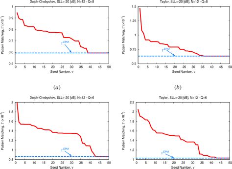 Figure 1 From Design Of Clustered Phased Arrays By Means Of An Innovative Power Pattern Matching