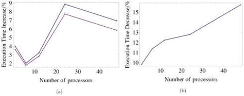 The Effect Of Restrictions To Sampling A The Comparison Between Download Scientific Diagram